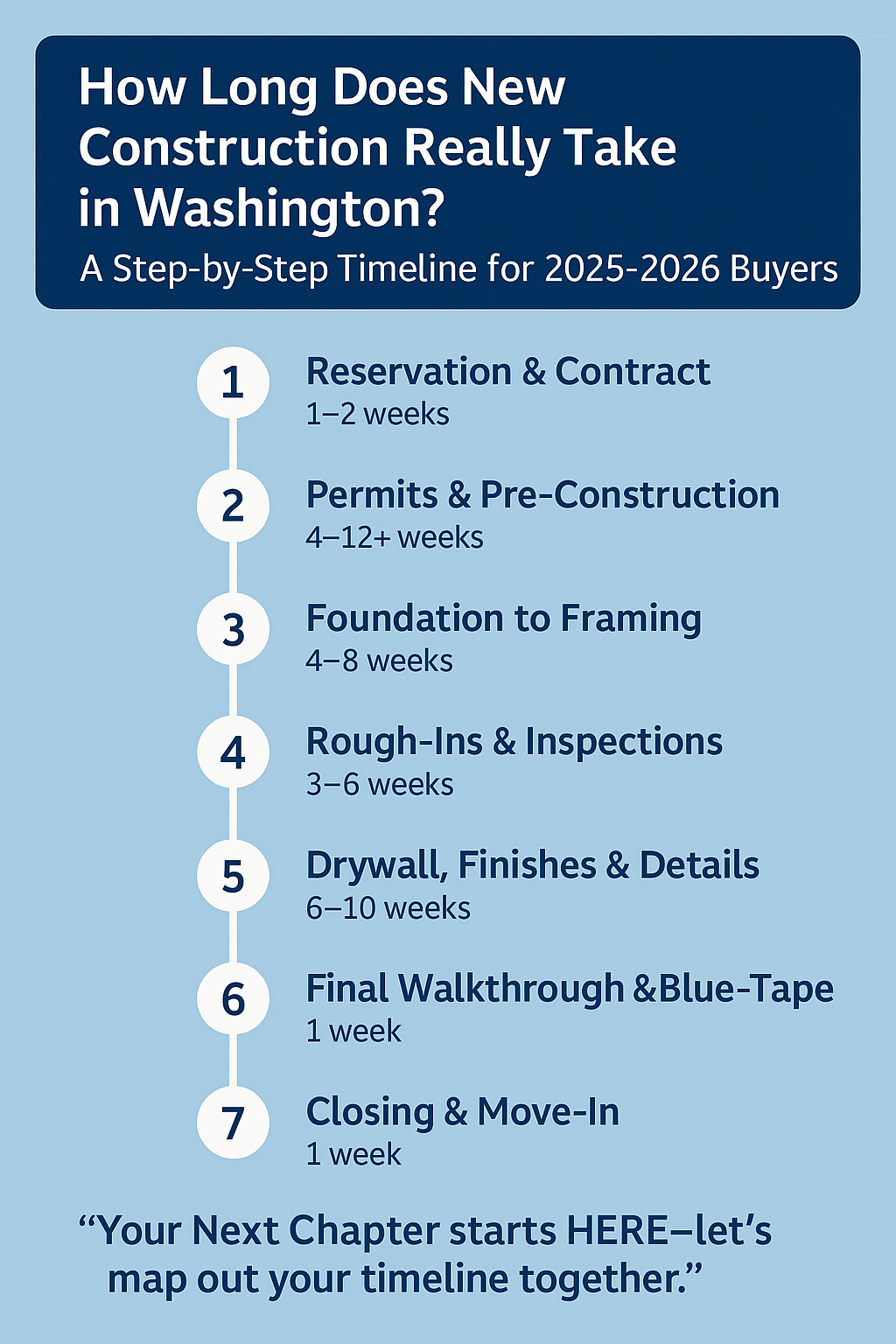 Next Chapter Home Team - Real Estate Services in Washington State